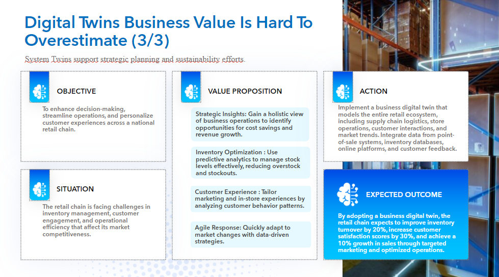 A RECAP OF UNVEIL YOUR BUSINESS POTENTIAL WITH AI AND DIGITAL TWINS ...