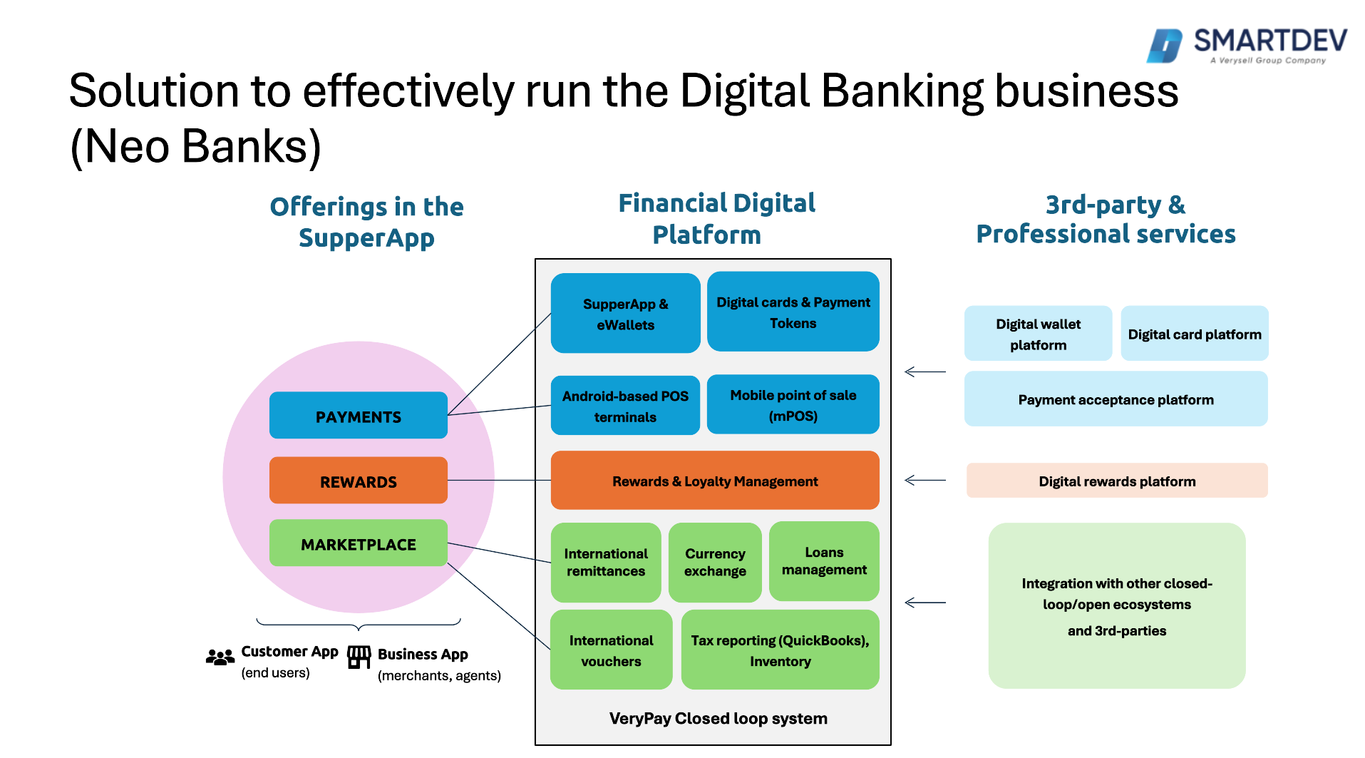 Forging Ahead: Insights from the 'Digitalization in Banking' Webinar ...