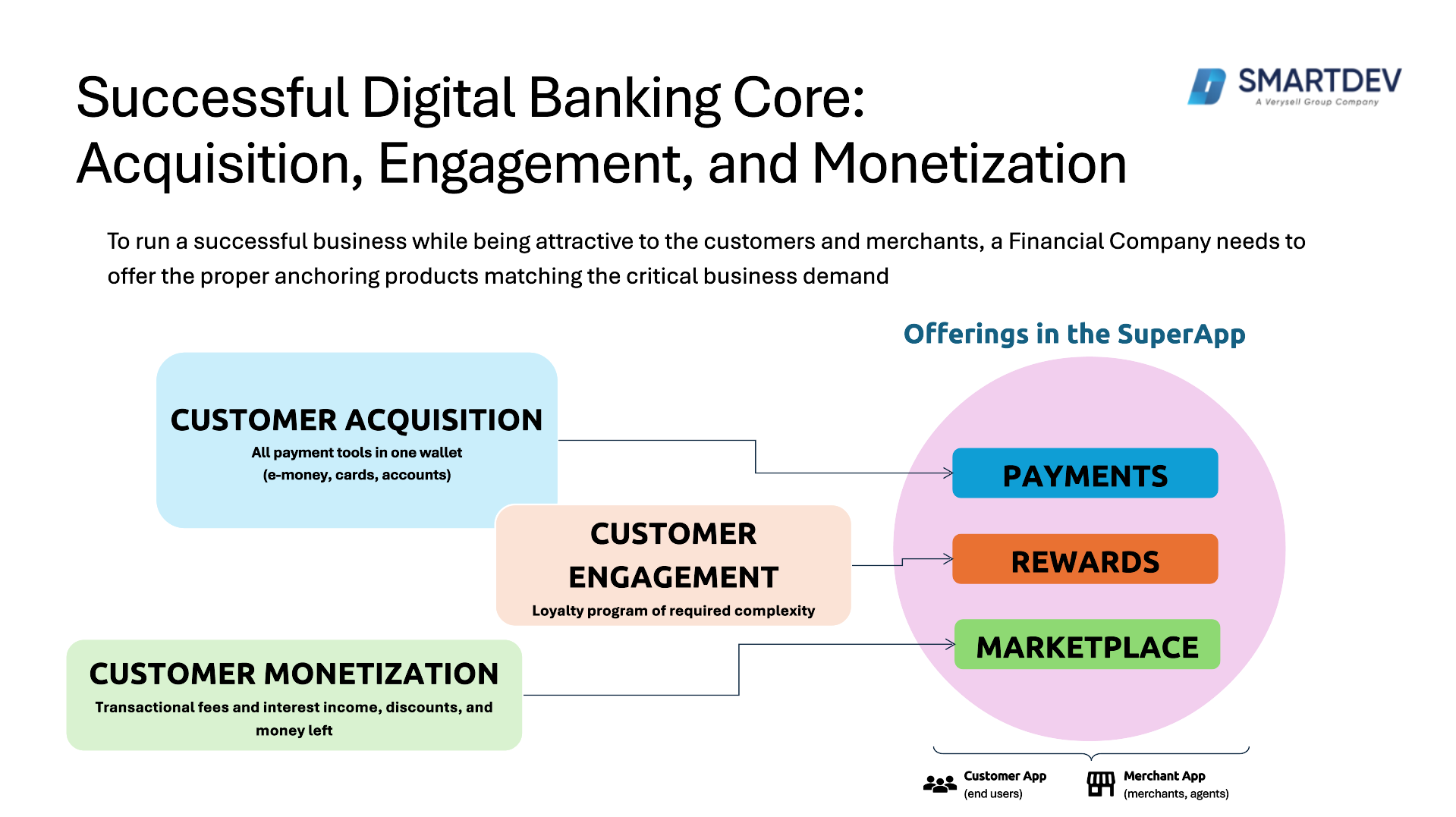 Forging Ahead: Insights from the 'Digitalization in Banking' Webinar ...