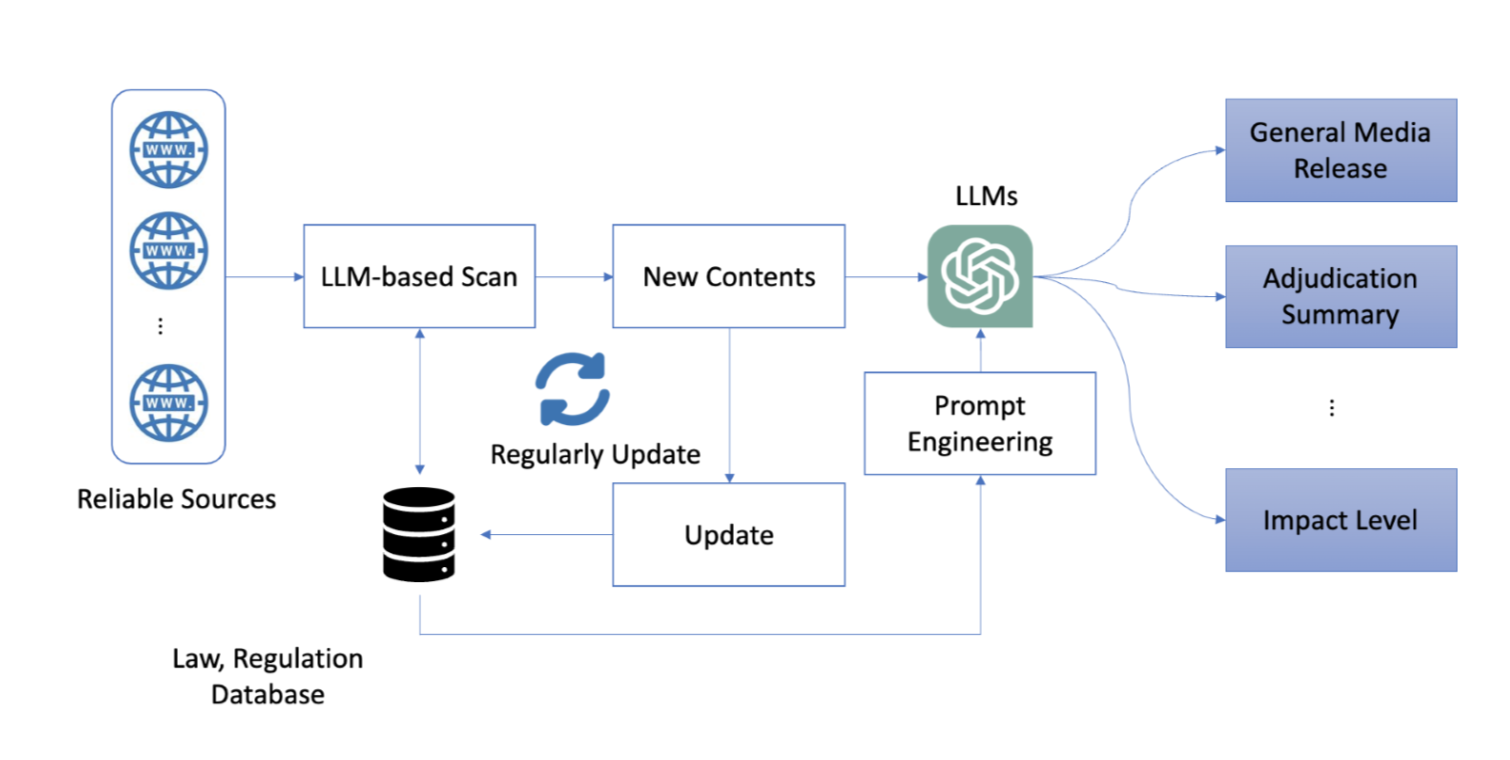 SmartDev Webinar Recap: The Power of Closed Loop Payment Systems - SmartDev SmartDev Webinar Recap: The Power of Closed Loop Payment Systems - SmartDev